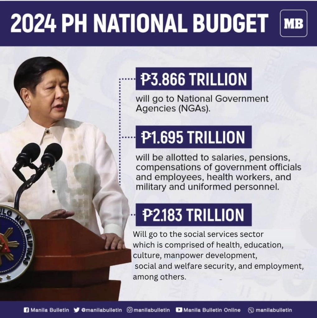 2025 Budget Philippines Dominic H Newman